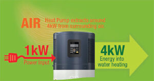Midea Heat Pump Hot Water Systems | SA Heat Pumps Adelaide